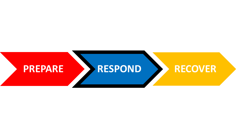 Respond – Alamance County Emergency Management